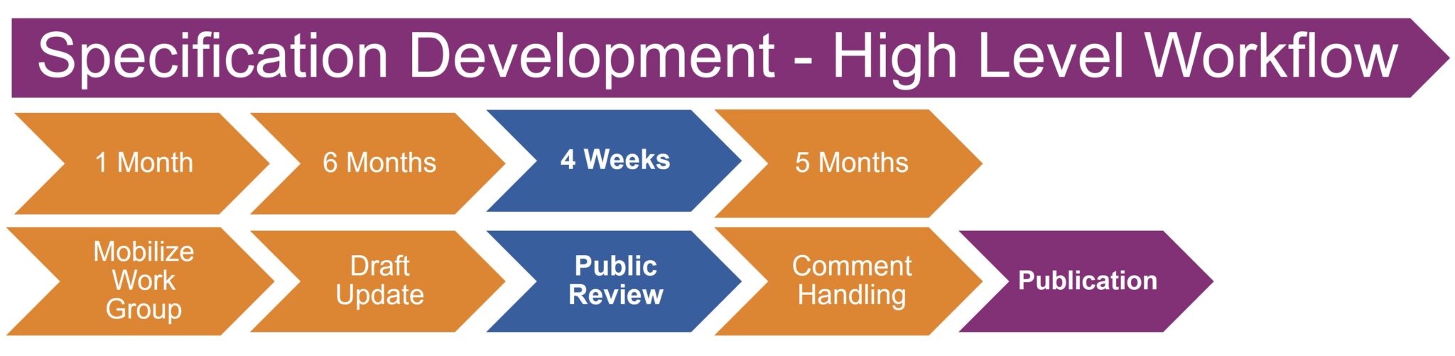 Supplier Network - JIP33